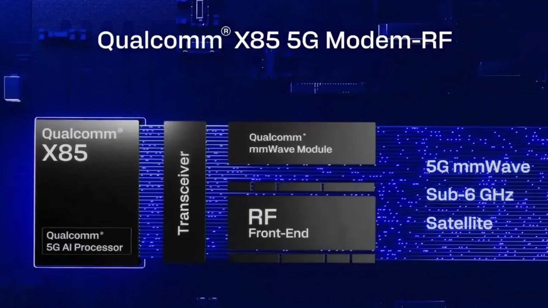 La Batalla de los Modems: Qualcomm vs. Apple, ¿Quién se Lleva el Gato ...